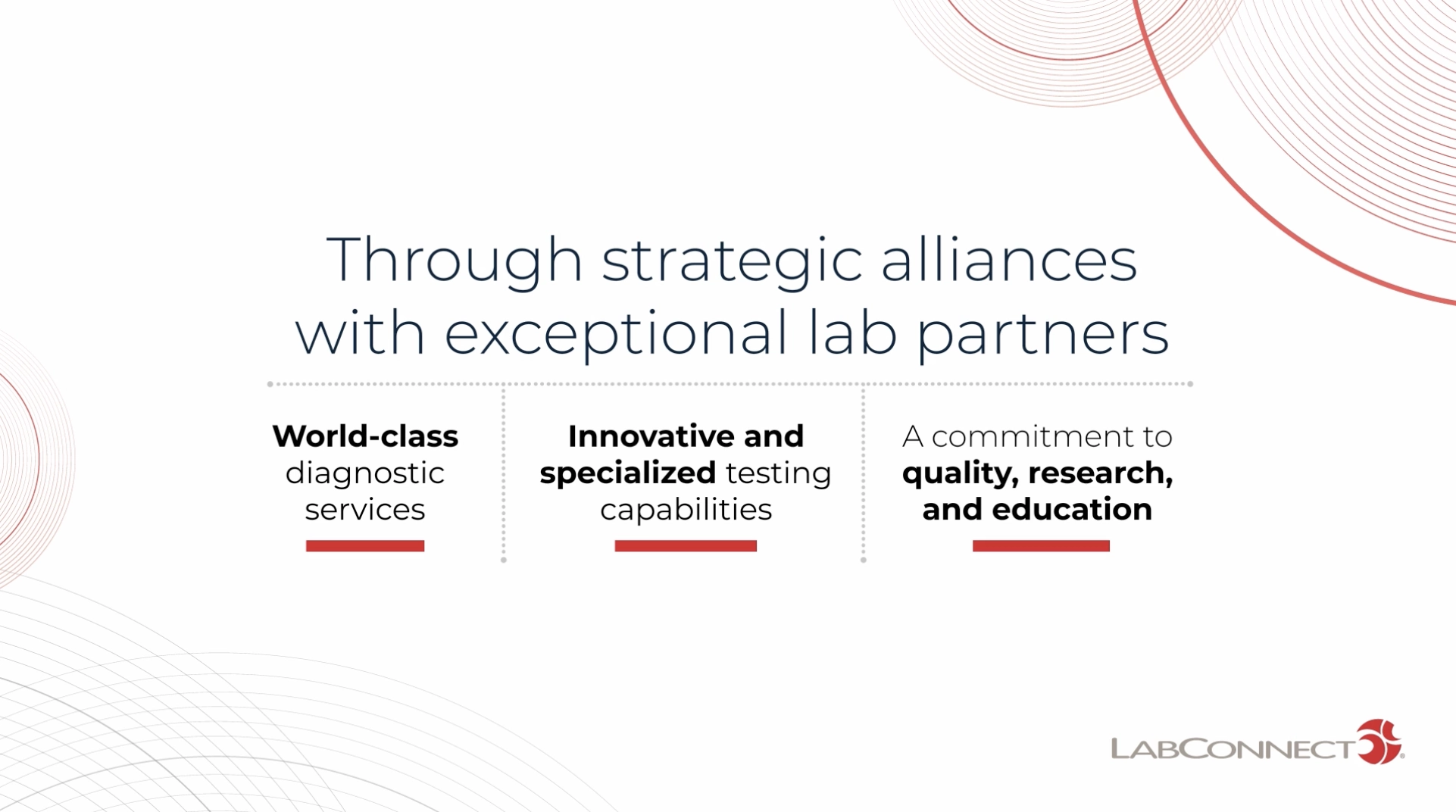 LabConnect Strategic Alliances Video - LabConnect LabConnect Strategic Alliances Video - LabConnect